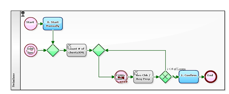 Workflow Sample: 2015