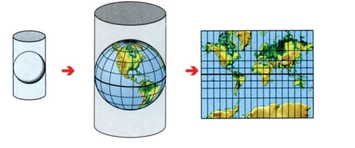 Jenis Proyeksi Peta Menurut Berbagai Kriteria - Guru Geografi