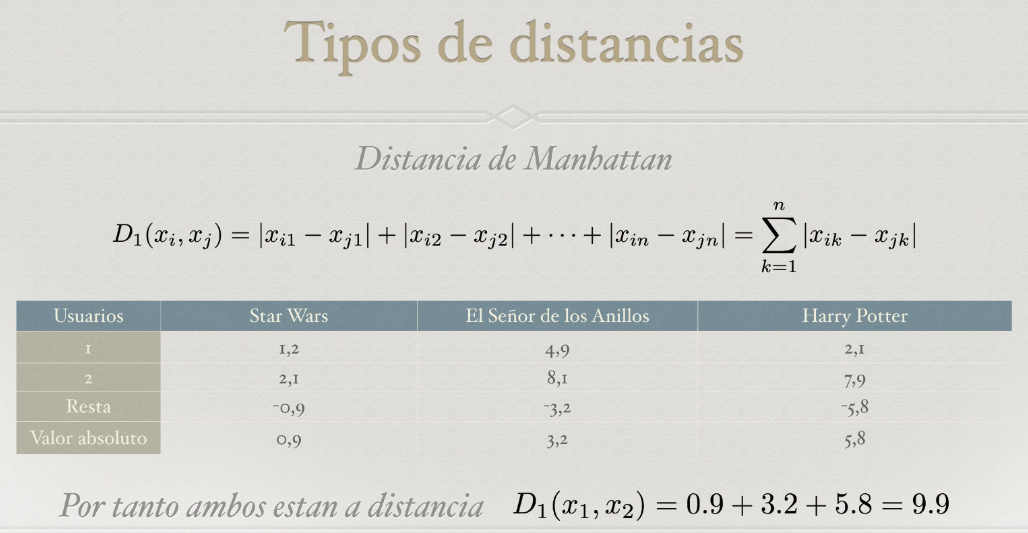 ELECTROBÓVEDA: Data Science: Clustering y Distancia (Teoría)