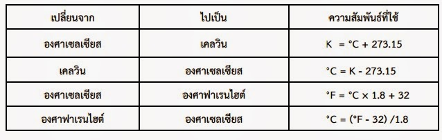 TIK CALIBRATION TRAINING : มาตรวิทยาอุณหภูมิเบื้องต้น