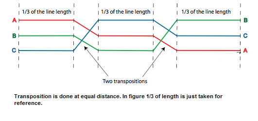 Advantage and Disadvantages -Transposition of Transmission Lines ...