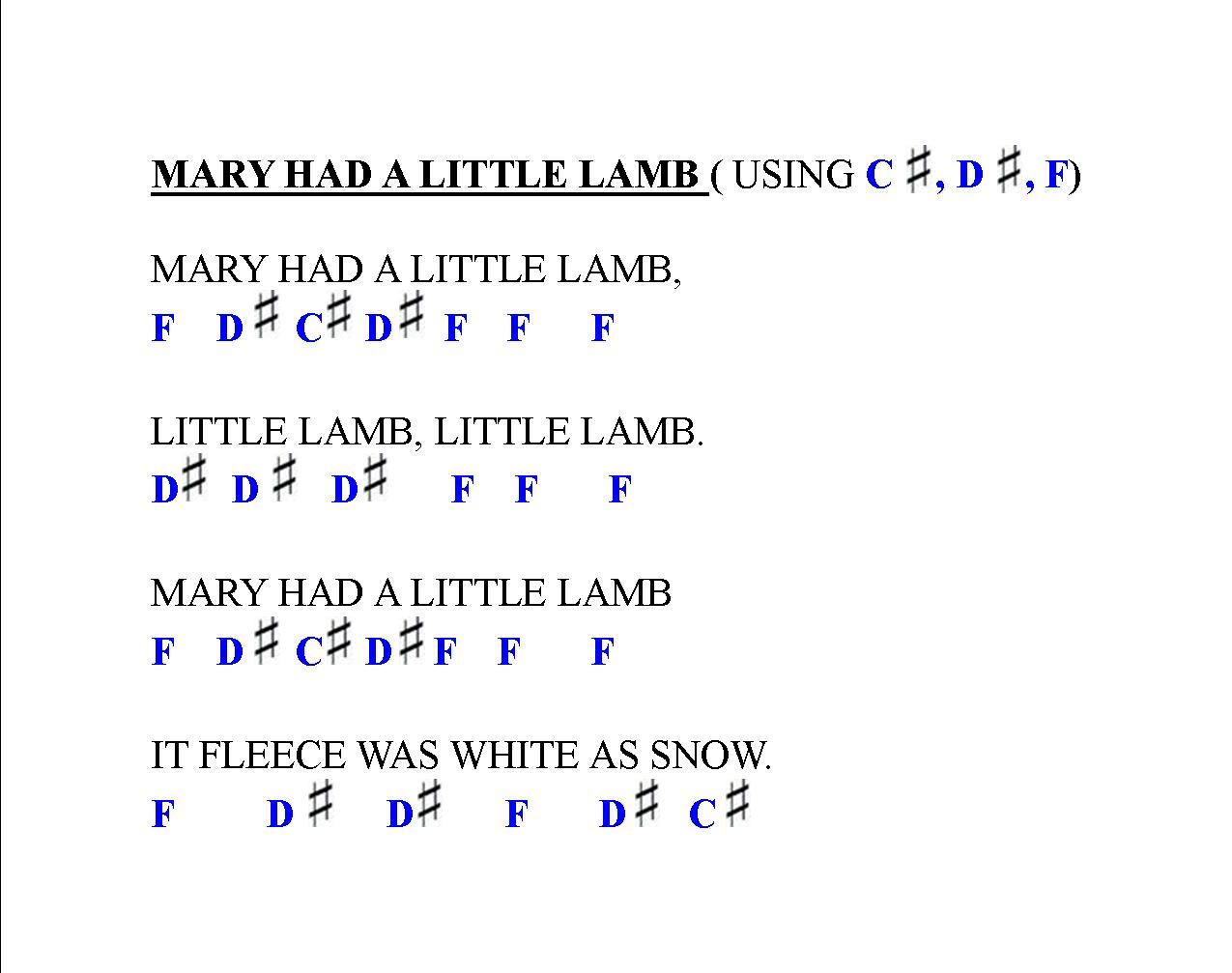 MUSIC LESSONS: Free Music Piano/Keyboard Lesson: An effective way to ...