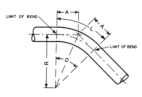 Pipe bending-Butt Weld Pipe Fittings
