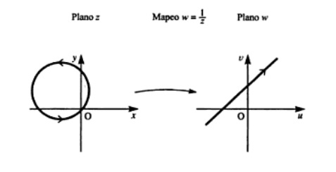 MAPEO COMPLEJO: blog1