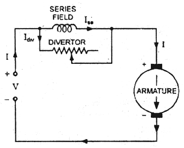 electrical topics: Speed Control of DC Series Motors