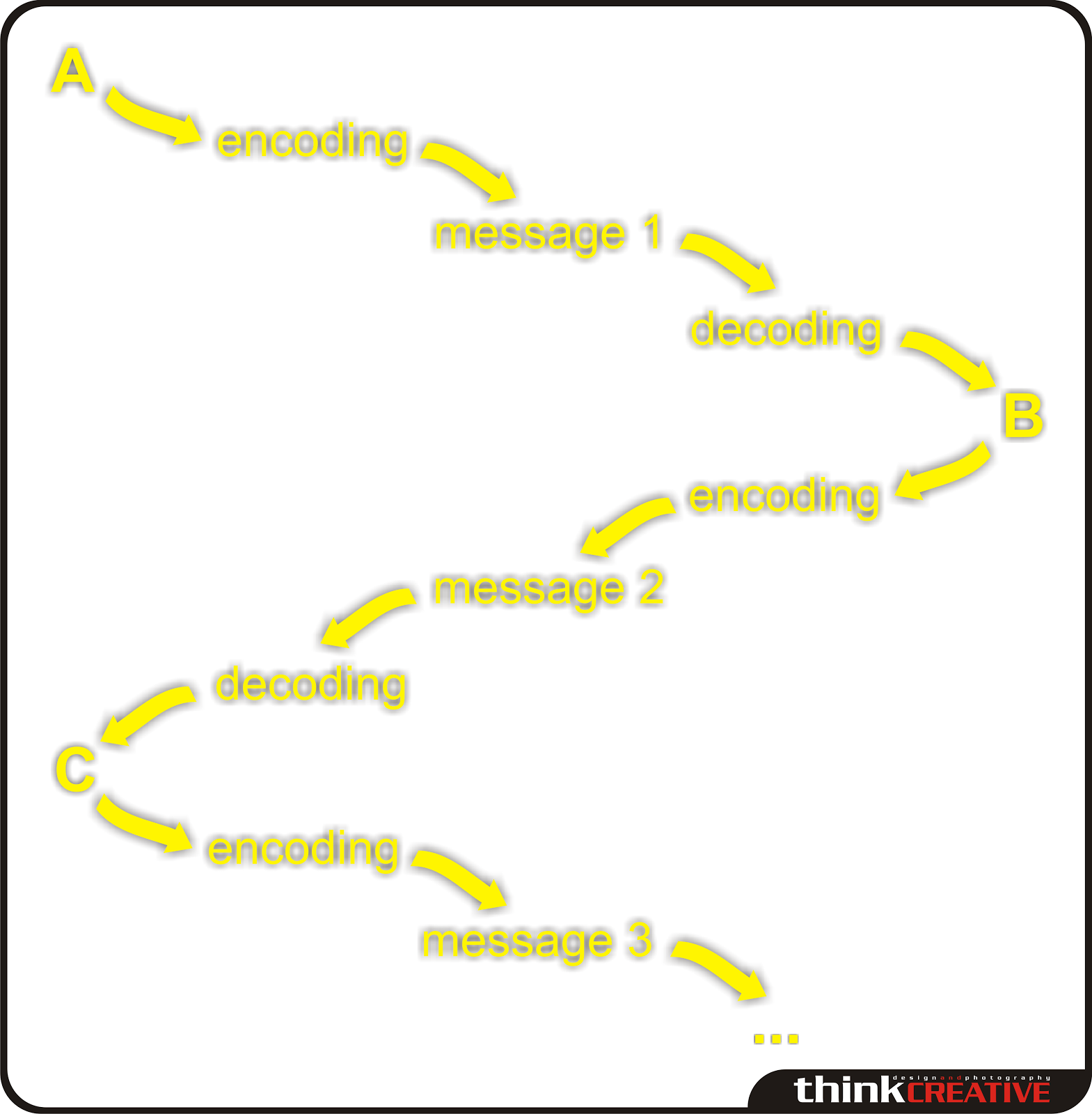 Komunikasi Manusia - needdesignpartner