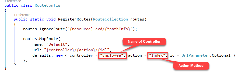 Bind Dropdownlist In Aspnet Mvc Using Stored Procedure Codingvila