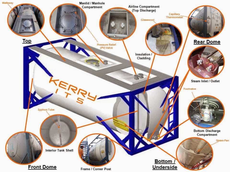 REPAIR CONTAINER SERVICES: Special Containers