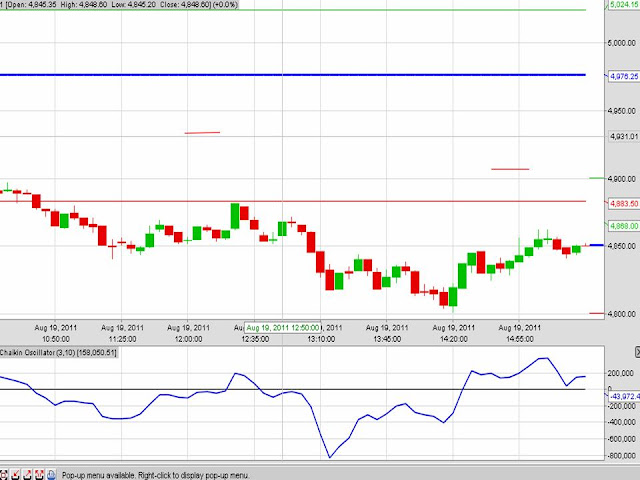 Technical Analysis of charts: Tehnical analysis of charts