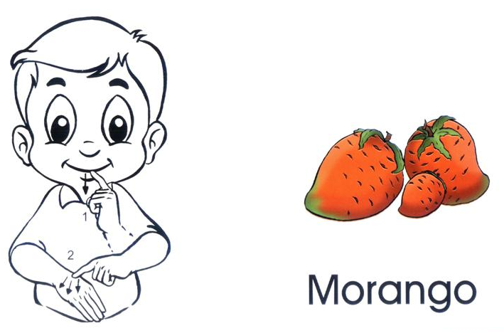 .: Recursos Didáticos - Cartazes de Frutas em Libras