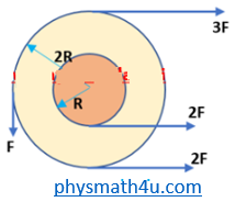 Torque Problems and Solutions - JEE-IIT-NCERT Physics & Math