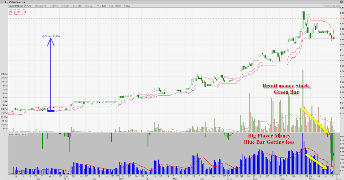 Singapore Stocks | How To Trade CFD | Andy Yew 游俊昌