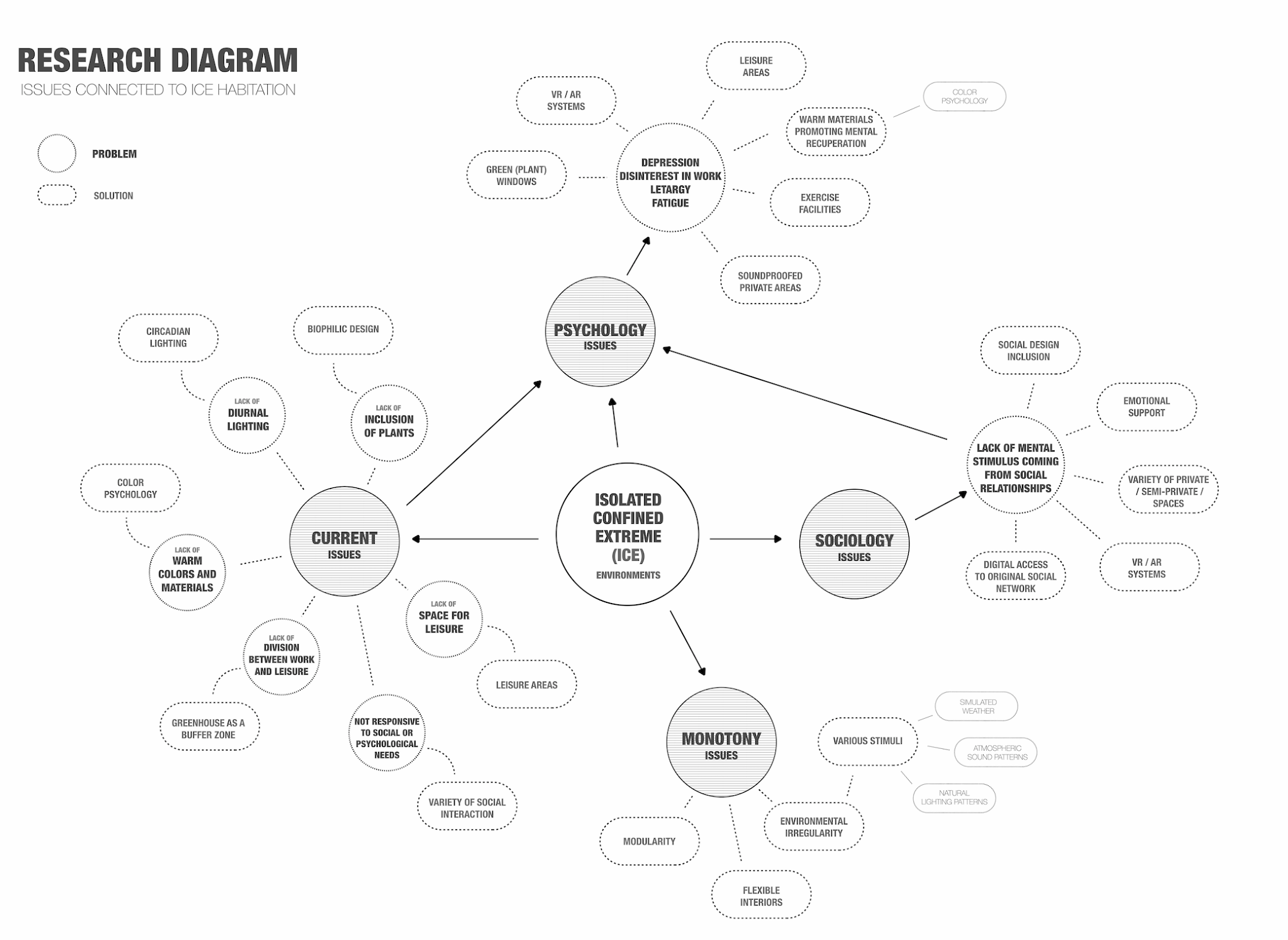 RESEARCH DIAGRAM ISSUES AND ITS SOLUTIONS RESEARCH DIAGRAM ISSUES AND ITS SOLUTIONS