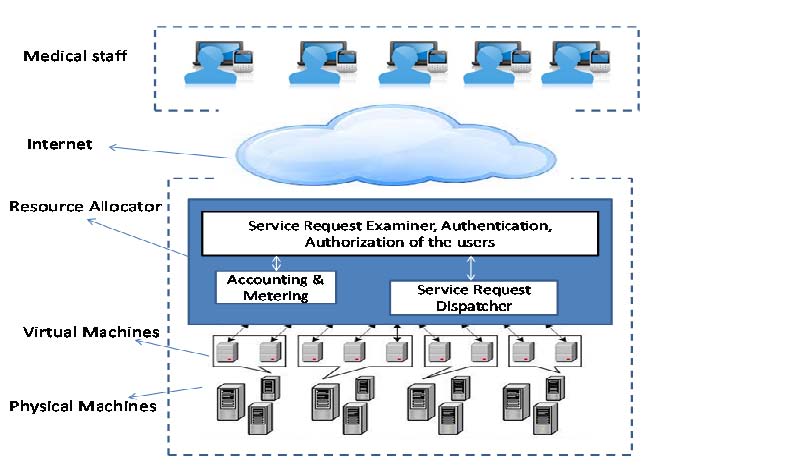 Biomedical Signal Processing : Biomedical Signal Processing