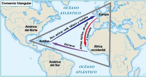 3) Define comercio triangular. Pon un ejemplo.