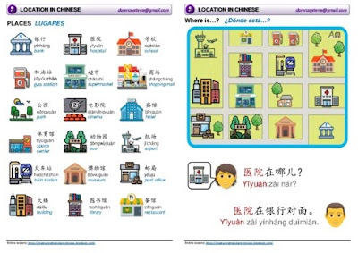 How to give directions in Chinese / Cómo dar direcciones en chino ...