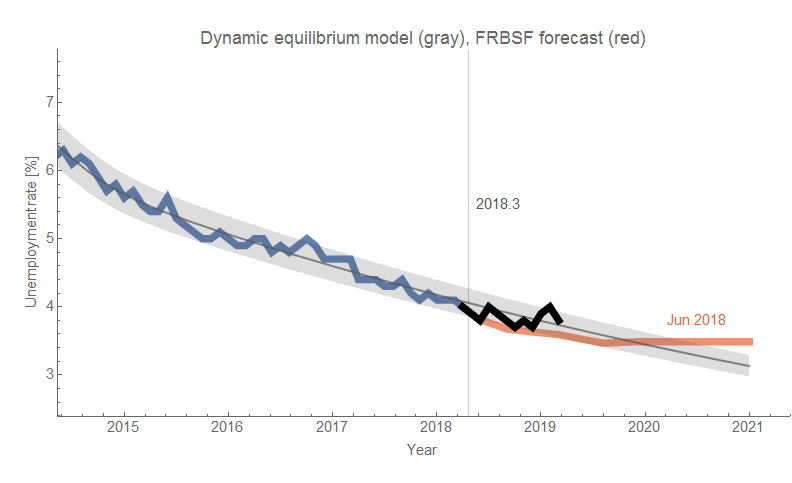 Information Transfer Economics: March 2019