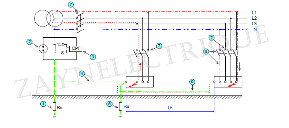 Les régimes de neutre - Electricité Industrielle