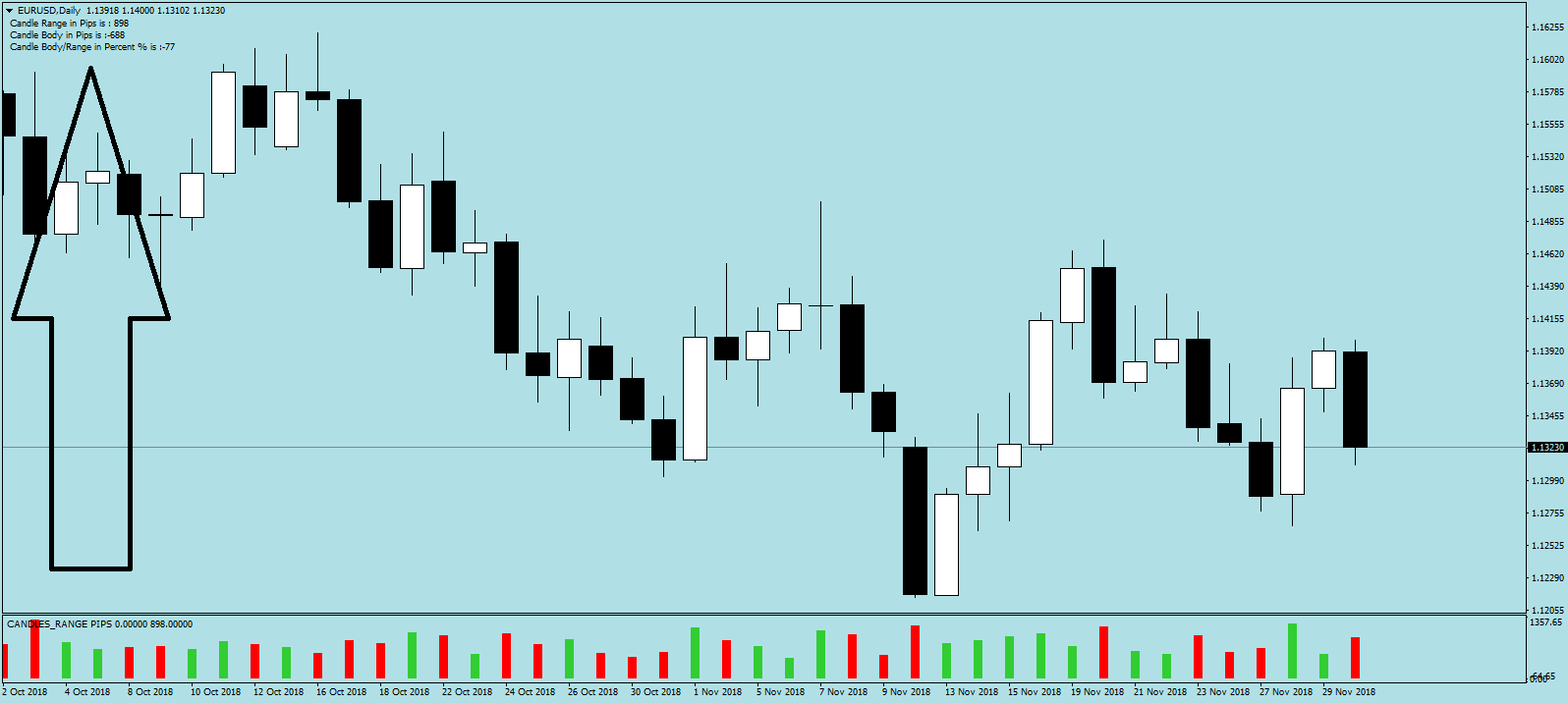 SOHOCOOL: CANDLES RANGE PIPS V1 . EXE pour METATRADER
