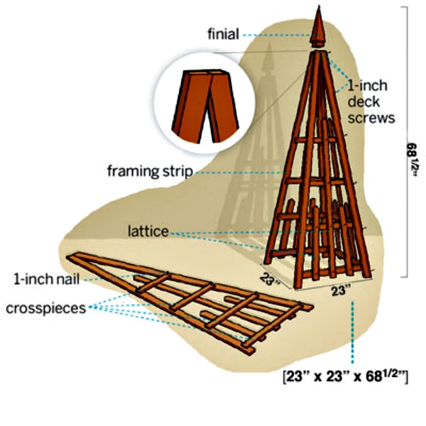 MountainMama: Roses in the Sun - Finding the Perfect Obelisk