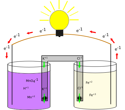 aBetterChemText: Galvanic Cell Construction and Notation