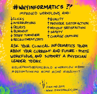 DirkMD - CMIO Perspective: Clinical Informatics Memes