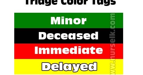 Triage | Nurselk.com