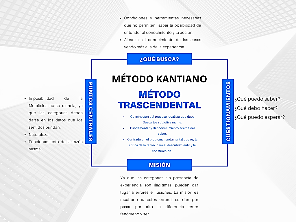Actividad grupal (cuestionario) sobre el método Kantiano y la ética ...