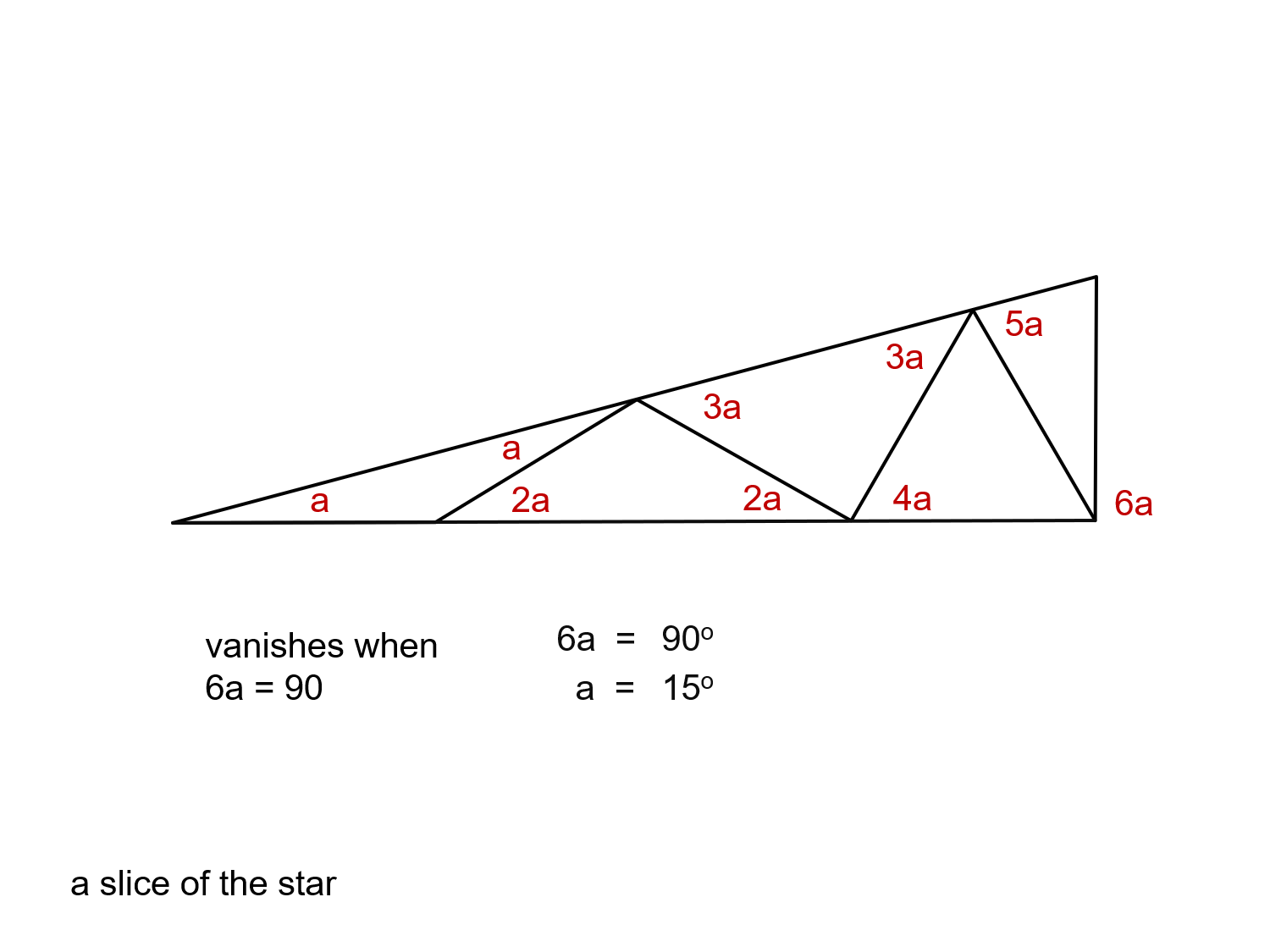 MEDIAN Don Steward mathematics teaching: dissecting regular polygons ...