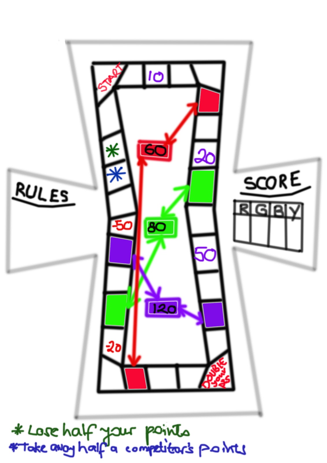 photoshop drawing for a platform board game | laura varga