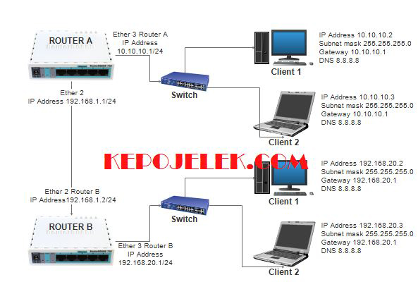 David Crews: Setting Mikrotik Yang Simpel buat agan semua...