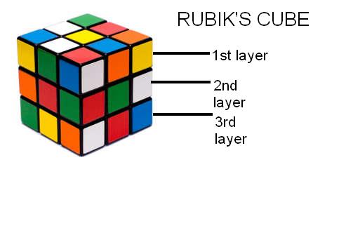 Rubik's Cube Guide