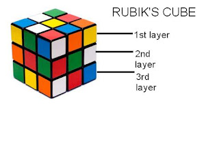 Rubik's Cube Guide