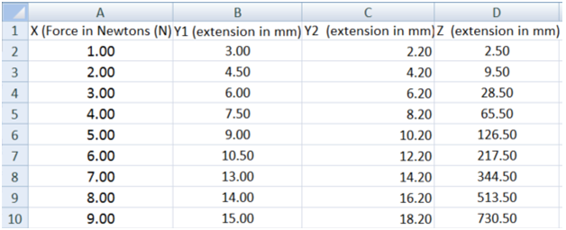 Hooke's Law Experiment: Hooke's Law Experiment