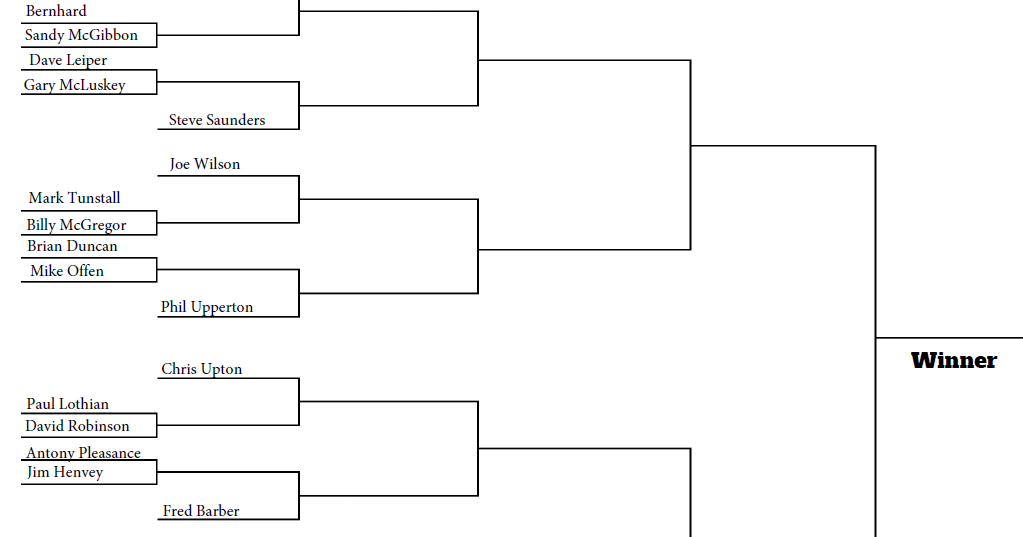 Strathmore Senior Gentlemen Golfers: Senior Gents Knockout Draw