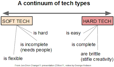 EdTech - Insights: Dron's balance between hard and soft technologies ...