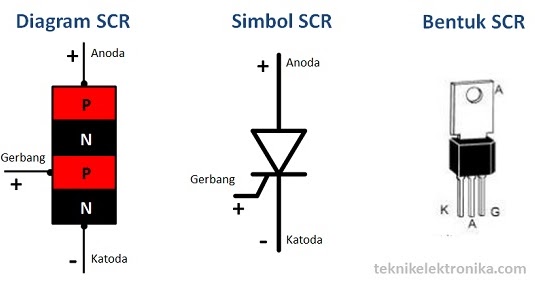 Sensor A: SCR Aplication