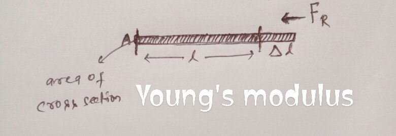 √ Relation between Young's modulus, Bulk modulus, modulus of rigidity ...