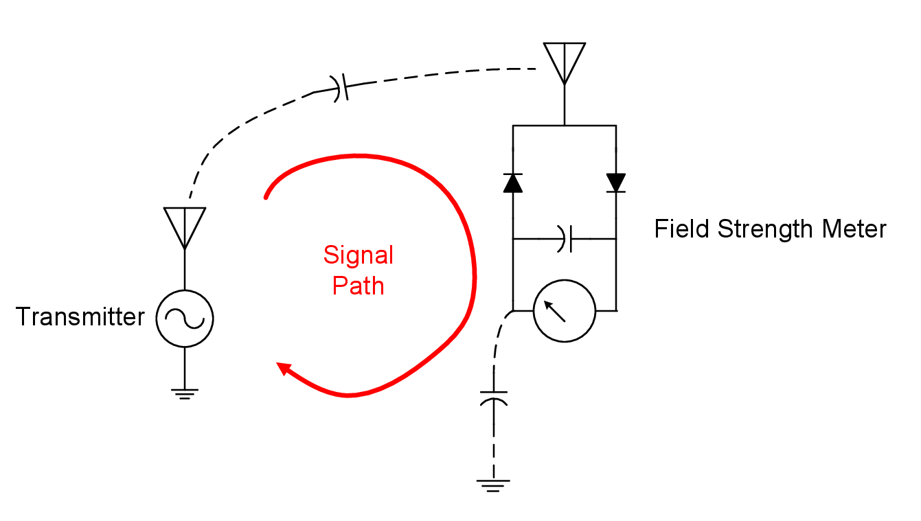 K6JCA: Understanding the Basic RF Field Strength Meter