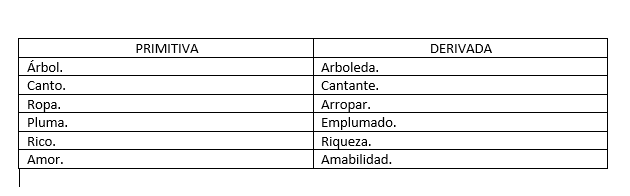 PALABRAS PRIMITIVAS Y DERIVADAS