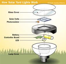 Greencyclopedia™: Solar Energy in the Home