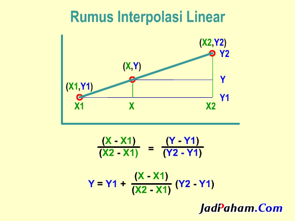 Metode numerik Interpolasi Linier