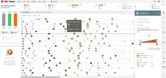 Best Visual Options for Process Mining | BPI - The destination for ...