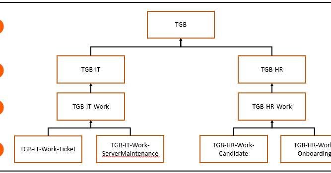 What Is Inheritance in PEGA || Explain About Pattern Inheritance ...