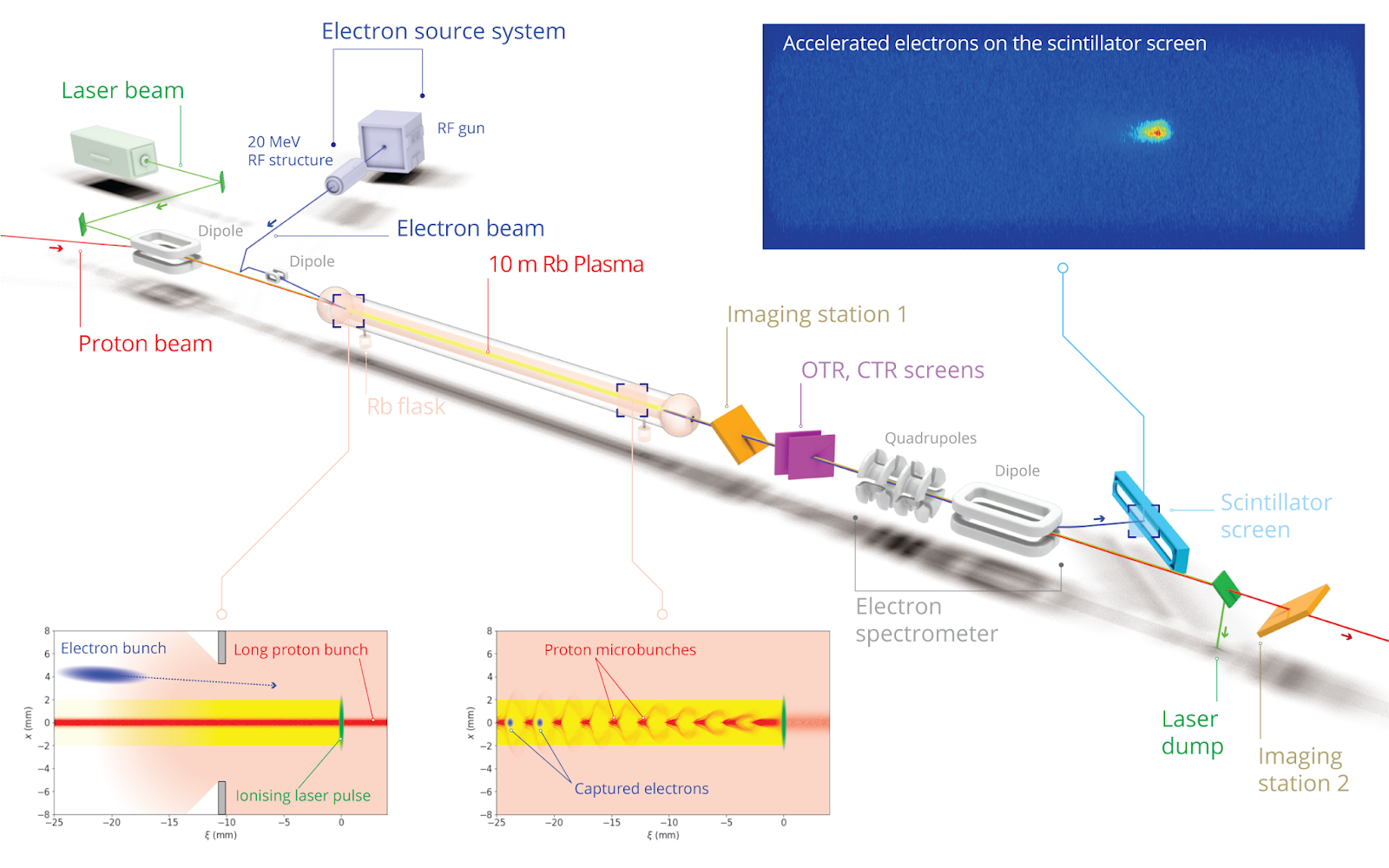 Particle Beams in Space | SpaceBattles Forums