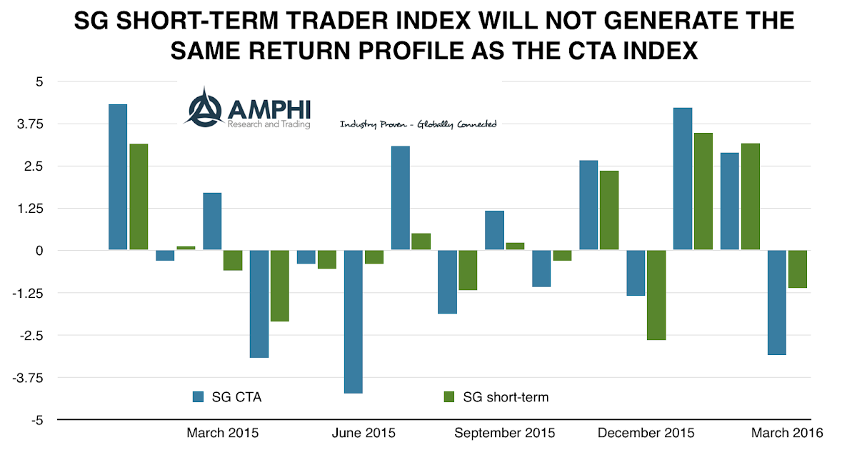 Longer term Versus Short term Managed Futures Performance Baca Viral longer-term-versus-short-term-managed-futures-performance-baca-viral