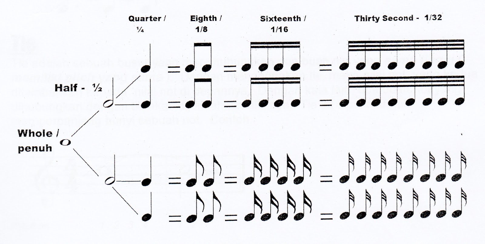 Ide 27+ Gambar Garis Pada Not Balok