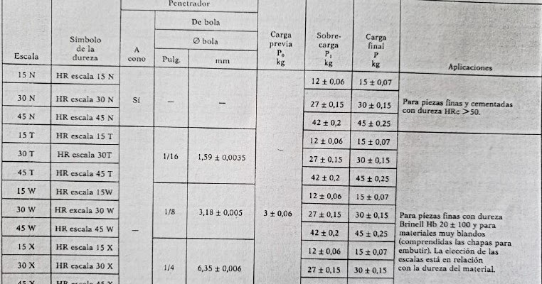 Tabla Escalas Rockwell superficiales | Maquinarias