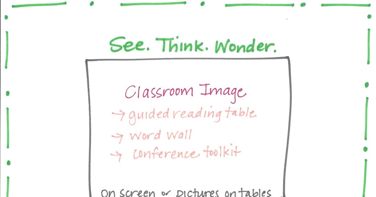 See. Think. Wonder: Using Images in Coaching | The Coaching Sketchnote ...