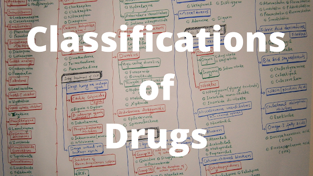 Drugs Classifications in Pharmacology on 10 charts